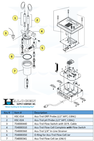 Acu-Trol Chemical Controller Parts Archives | Halogen Supply Company
