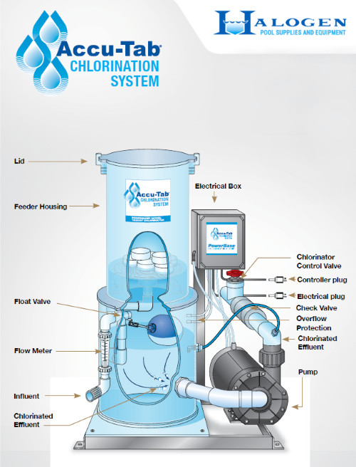 Accu-Tab Chemical Feeder Parts Archives | Halogen Supply Company