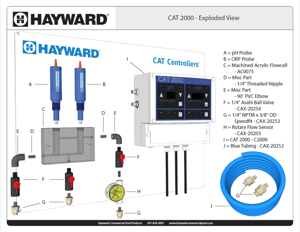Hayward CAT Chemical Controller Parts Archives - Halogen Supply Company