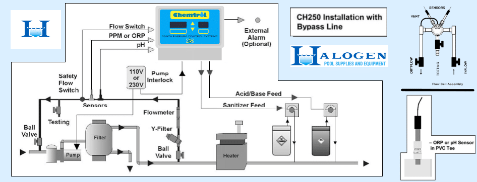 Chemtrol Chemical Controller Parts Archives - Halogen Supply Company