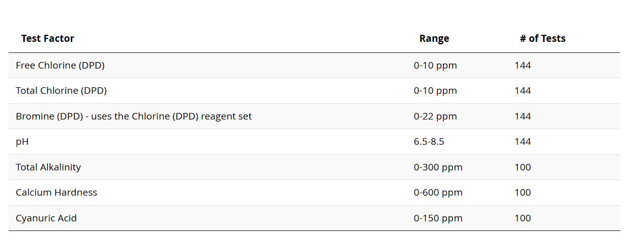 LaMotte ColorQ® 2x PRO 7 (2086) | Halogen Supply Company