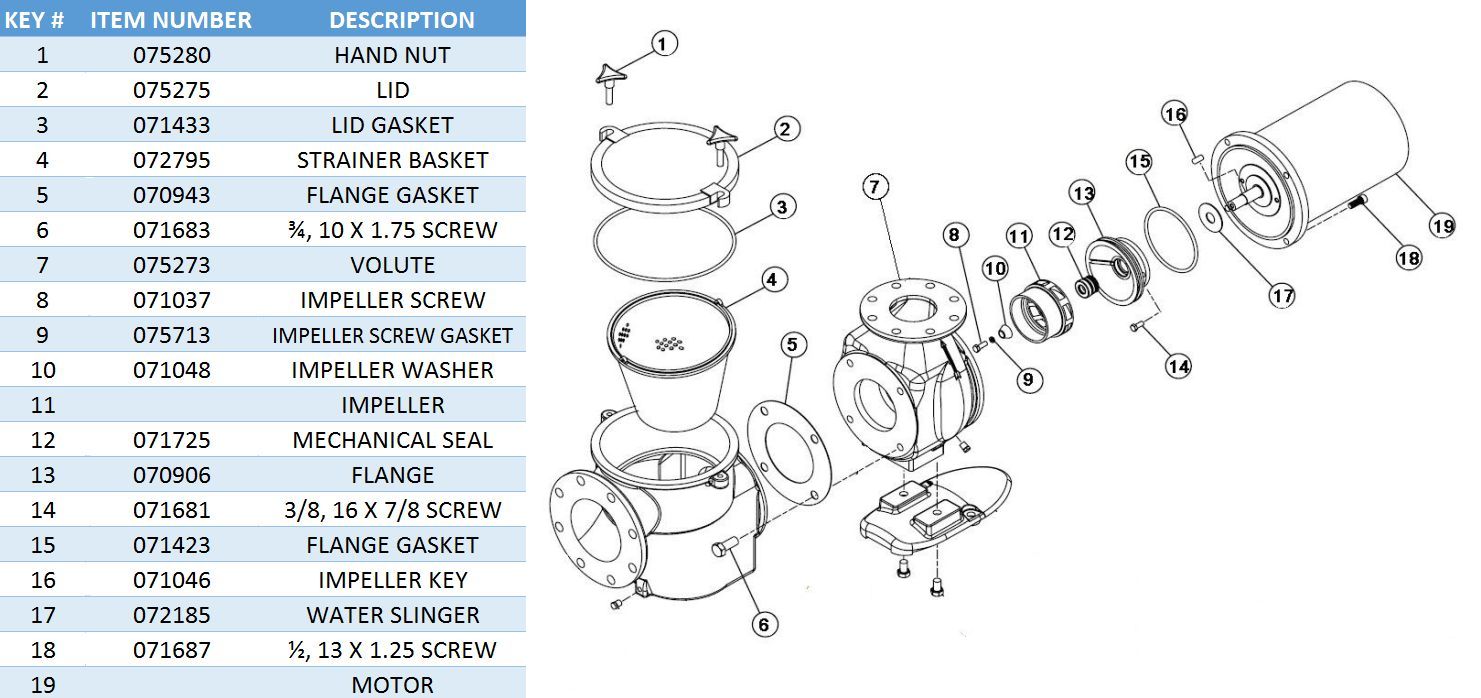 Pentair C-Series Pool Pump Parts | Genuine Replacements